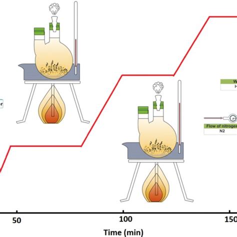 Illustration Of Thermal Decomposition Method Color Figure Online