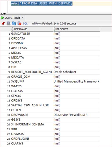 Identifying Oracle Built In Accounts With Default Passwords Database