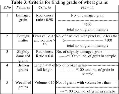 figure 1 from classification of wheat grains using machine algorithms