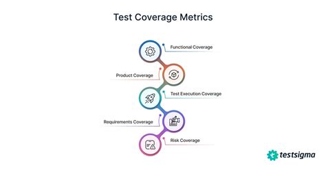 Test Coverage Metrics A Complete Overview
