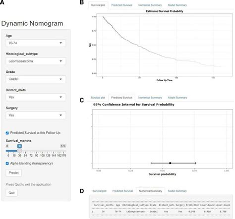 The Operation And The Output Interface Of The Web Based Nomogram
