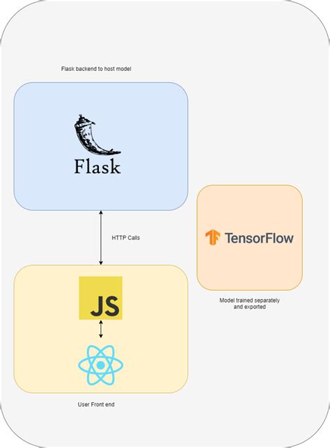 Github Thaiq Deepfake Recognition