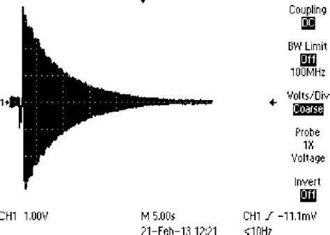 Continuous Controller Output Recorded In A Digital Oscilloscope The Download Scientific