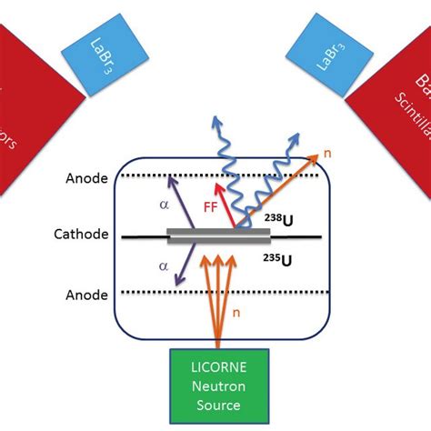 Pdf Prompt γ Rays From The Fast Neutron Induced Fission On 235238u