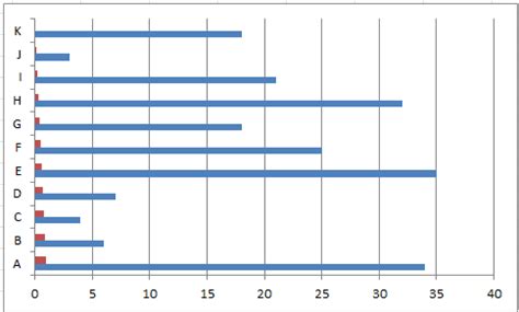 How To Create Dot Plot In Excel