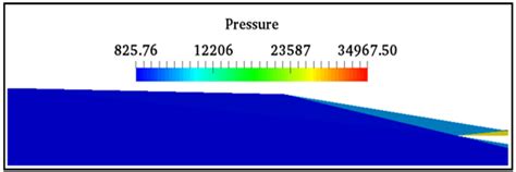 Static Pressure In Pa Contours Of Numerically Simulated Geometries Of