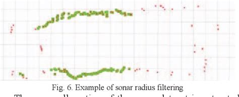 Figure 3 From Underwater Simultaneous Localization And Mapping Based On 2d Slam Framework