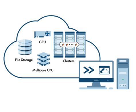How Startups Can Harness The Cloud For MATLAB And Simulink Workflows Startups Accelerators