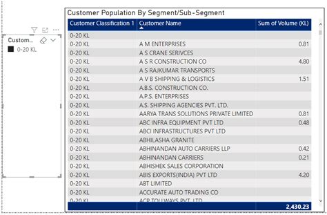 solved customer population grouping not working microsoft fabric