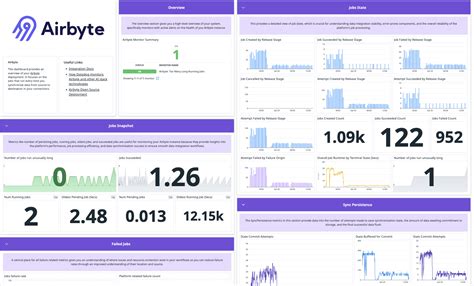 Self Managed Data Integration Airbyte Self Managed