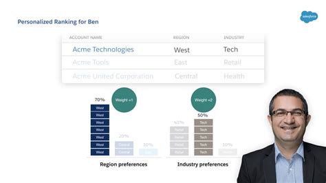 How We Built Personalization And Natural Language Into Crm Search