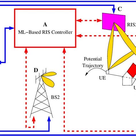 Example Of The Optimal Ris Phase At Different Cell Positions