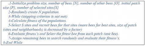 Pseudo Code For Bees Algorithm See Online Version For Colours