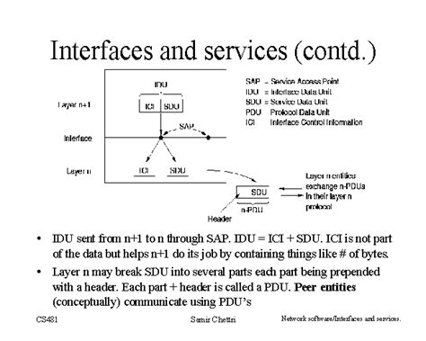 interfaces and services contd