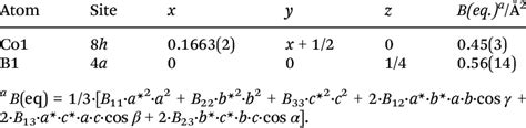 Atomic Coordinates And Atomic Displacement Parameters Of Co 2 B Single