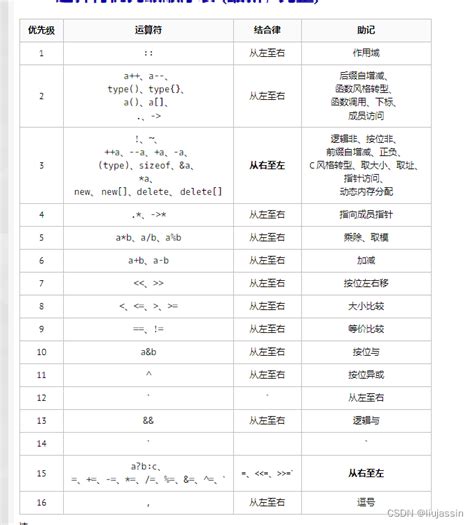 基础算法 位运算 nim 李煜东 csdn博客