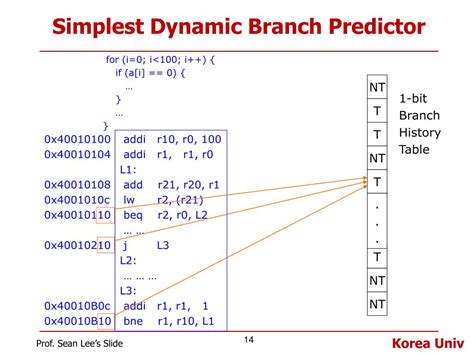PPT Lecture 3 Branch Prediction PowerPoint Presentation Free Download ID 1930759