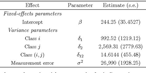 Table 1 From Applications Of Generalized Linear Mixed Models In