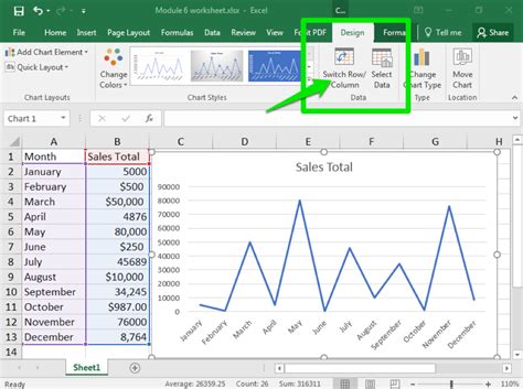 chart types computer applications for managers