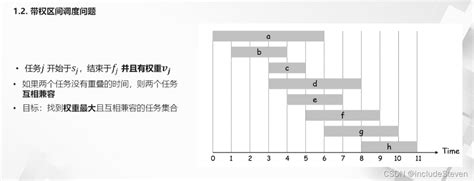 Leetcode刷题10 动态规划带权区间调度问题 Csdn博客 Leetcode刷题10 动态规划带权区间调度问题 Csdn博客