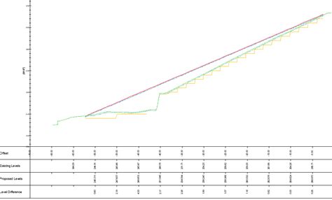 Data Bands Adding More Data Autodesk Community