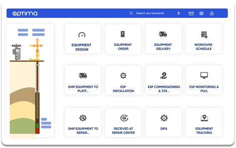 Optima Award Winning Industrial Iot Platform For Upstream