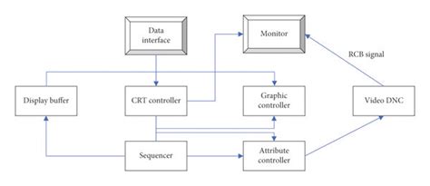 Control Circuit Of The VGA Display Module Download Scientific Diagram