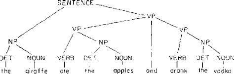 figure 28 from understanding natural language semantic scholar
