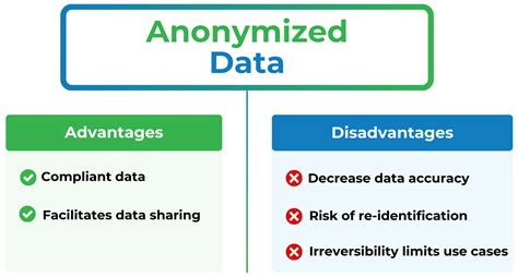 Pseudonymization Vs Anonymization Vs Synthetic Data Syntho