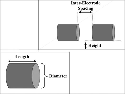 Electrogram Fractionation Circulation Arrhythmia And Electrophysiology