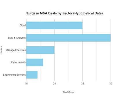 Abhishek Singh On Linkedin Last Year There Was A Notable Surge In