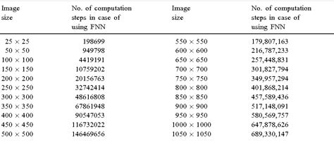 Table 1 From Face Detection Using Fast Neural Networks And Image Decomposition Semantic Scholar