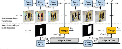 Spatio Temporal Point Process For Multiple Object Tracking Paper And