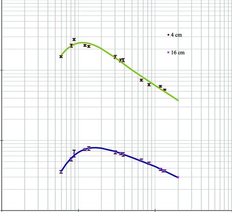 The Efficiency Curve Of Gamma Ray Calibration Of Gamma Spectrometer At Download Scientific