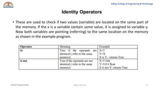 UNIT II Python Programming Aditya College PPT Programming Languages Computing