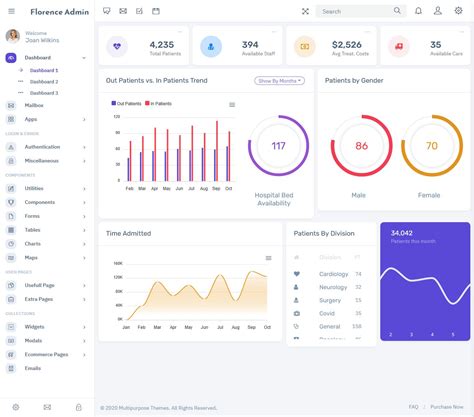 Premium Bootstrap Admin Template Dashboard Florence