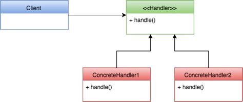 How To Write A Synapse Handler For The Wso2 Esb