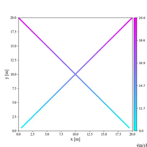 用python画colorbar渐变图修改刻度大小修改渐变颜色python怎么设置colorbar的属性 Csdn博客