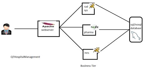 Devops Classroom Series 26jun2020 Direct Devops From Quality Thought