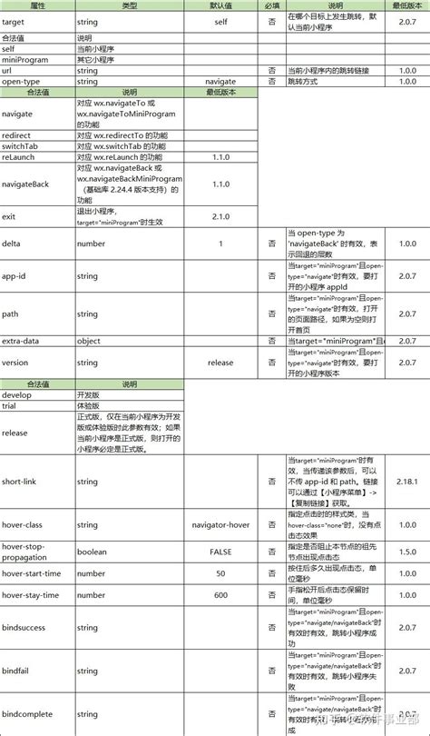微信小程序官方组件展示之导航navigator源码 知乎