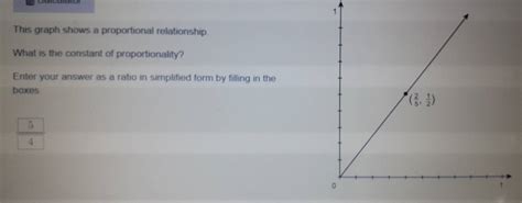 Solved This Graph Shows A Proportional Relationship What Is The