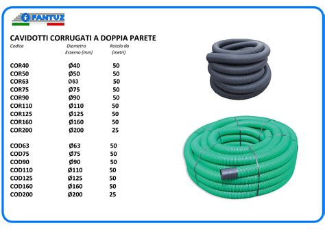 Tubazioni Corrugate Fantuz Ugo Srl