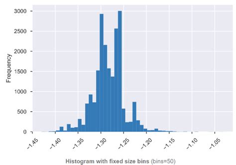 Destination Latitude Histogram Download Scientific Diagram