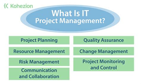 What Is It Project Management Kohezion