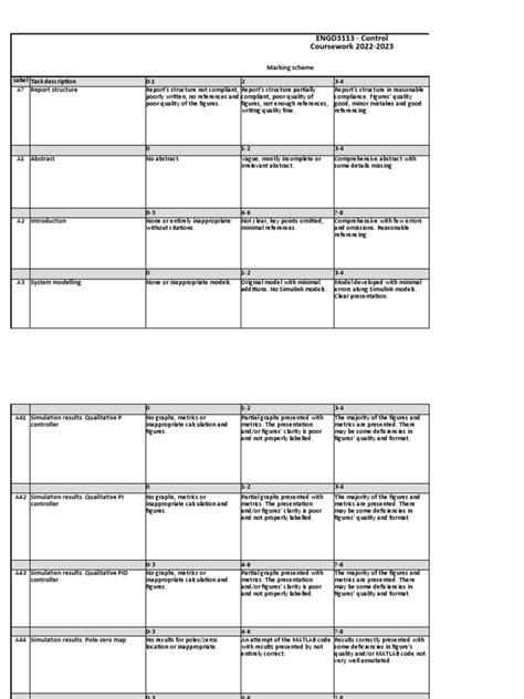 Marking Rubric Control Pdf Control Theory Science