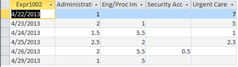 Ms Access Chart Showing Dates Not Found In Dataset Stack Overflow
