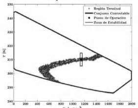 Región Terminal Pid Ubicación De Polos Derecha Caso Nominal Izquierda Download Scientific Región Terminal Pid Ubicación De Polos Derecha Caso Nominal Izquierda Download Scientific