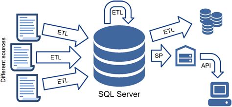 Testing SQL Server Code With TSQLt Software Country