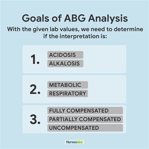 8 Step Guide To Abg Analysis Tic Tac Toe Method Nurseslabs