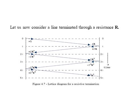 Lattice Diagram Ppt